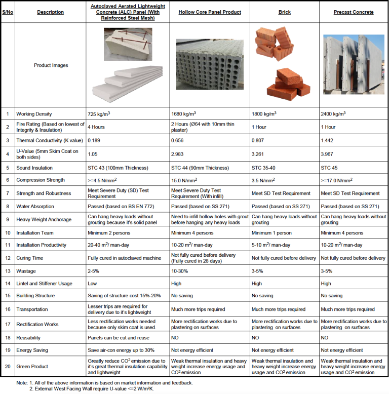 ALC – Buildo Engineering Pte Ltd