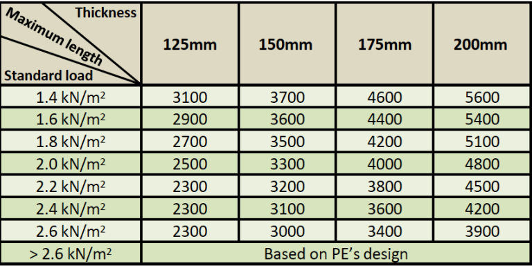 ALC – Buildo Engineering Pte Ltd