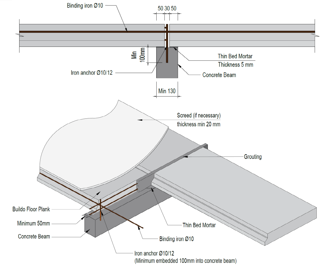 ALC – Buildo Engineering Pte Ltd
